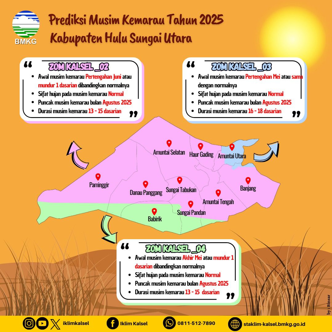 Prediksi Musim Kemarau Tahun 2025 di Kalimantan Selatan – Staklim Kalimantan Selatan